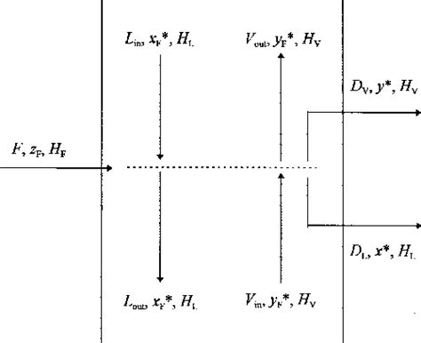 Figure 1 From Temperature Enthalpy Curve For Energy Targeting Of