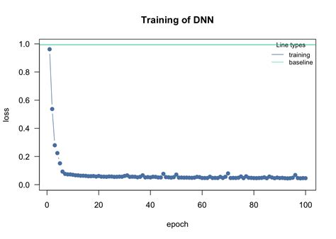 Machine Learning And Deep Learning With R 14 Autoencoder