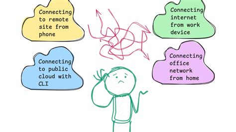 Modern Hybrid Networking Evolution Of Secure Remote Access