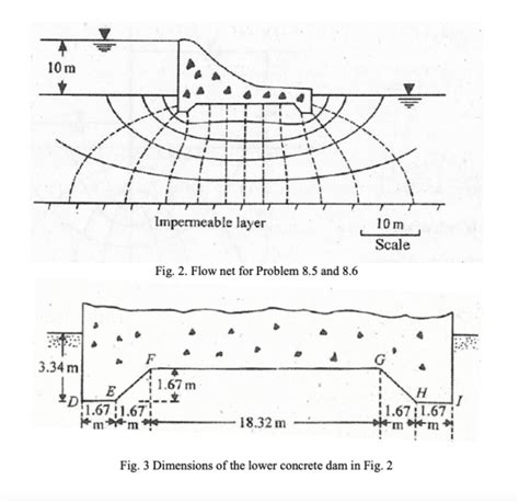 Solved 4 For The Hydraulic Structure Shown In Figure 824