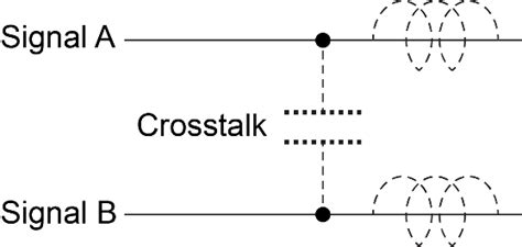 assured signal integrity in stacked high speed ddr4 and ddr5 memory