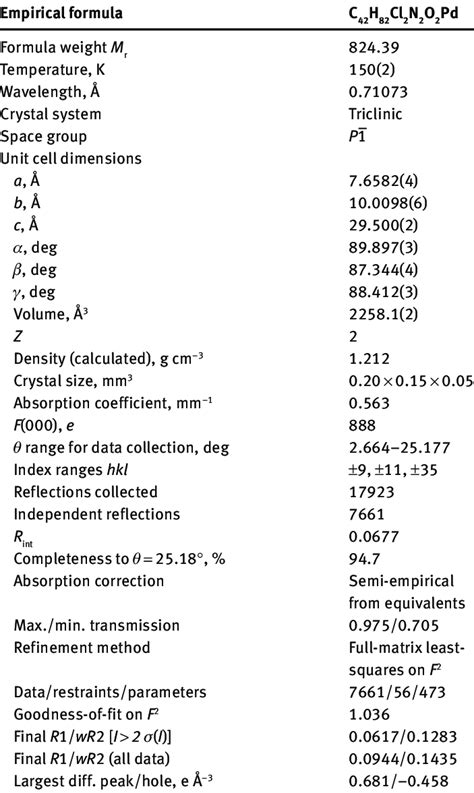 Selected Crystallographic Parameters For Complex Download Scientific Diagram