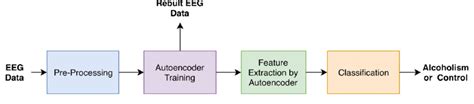 Structure Of General Procedure For Learning Discriminative Features Download Scientific Diagram