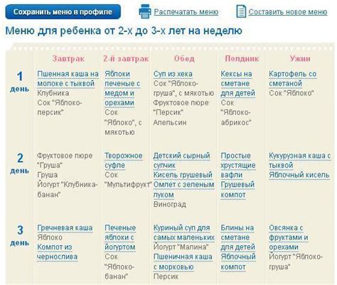 Рацион питания ребенка после года примерное меню для малыша от полутора до 2 лет с рецептами