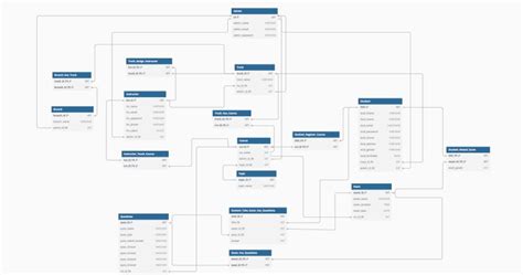 Csharp Sqlserver Adodotnet Winforms Reportbuilder Ahmed Ezzat