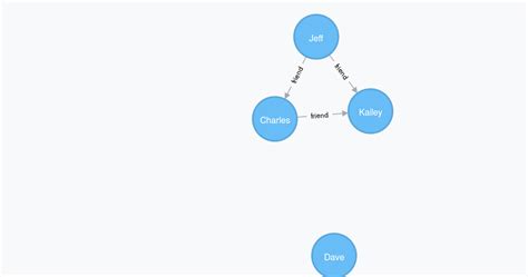 Building A Recommendation Engine With Neo4j Part 1 Simple Graph Based Approaches