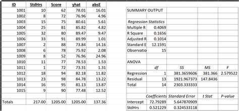 Solved Below Is The Simple Linear Regression Output For An
