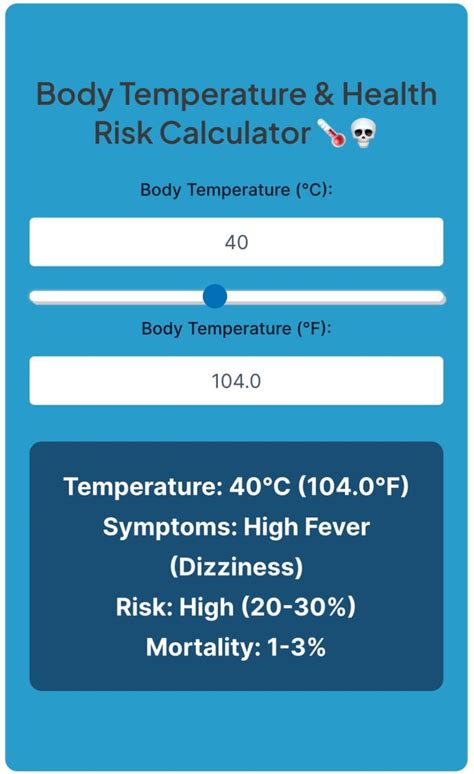 Blood Oxygen Level Calculator