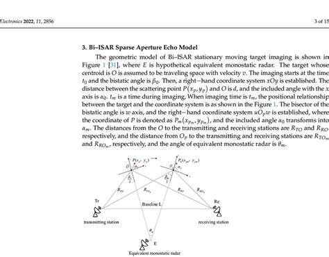 The BiISAR Imaging Geometric Model Download Scientific Diagram