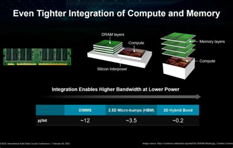 AMD Lays The Path To Zettascale Computing Talks CPU GPU Performance Plus Efficiency Trends