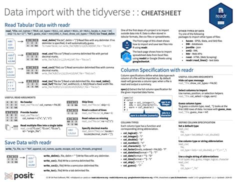 Cheatsheets The R Graph Gallery