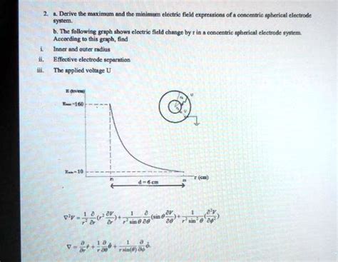 2a derive the maximum and the minimum clectric field expressions of a