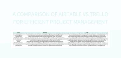 A Comparison Of Airtable Vs Trello For Efficient Project Management Excel Template And Google