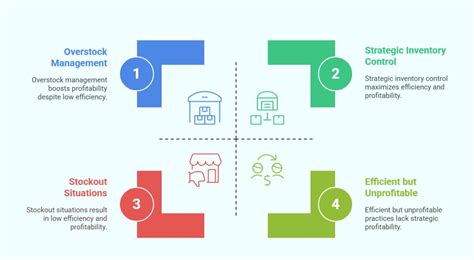 Inventory Management And Control Training Course Armstrong Global Institute