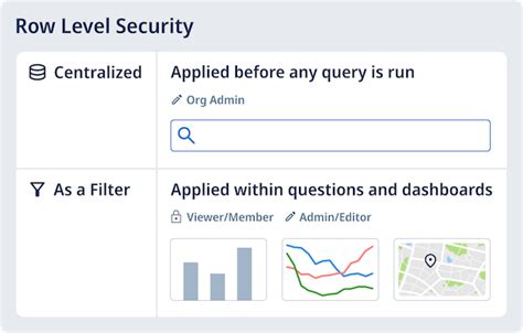 Row Level Security Rls Zing Data Documentation