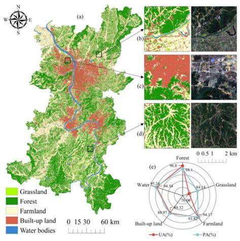 Mapping Vegetation Types By Different Fully Convolutional Neural
