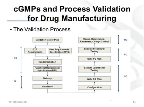 A Lifecycle Approach To Process Validation