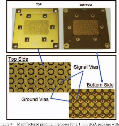 figure 4 from design of a high bandwidth interposer for performance