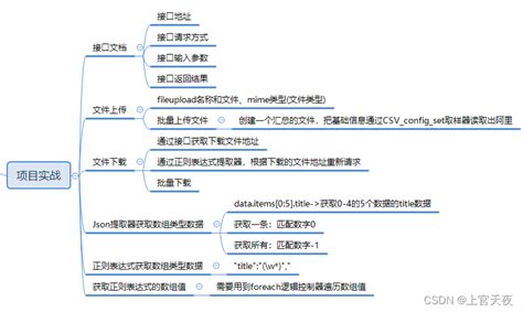 jmeter接口测试实战 csdn博客