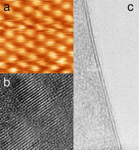 Figure 3 From Two Dimensional Atomic Crystals Semantic Scholar