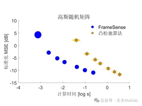 【布局优化】基于改进贪心算法的最佳传感器位置选择附matlab代码基于贪心算法的传感器选择 Csdn博客