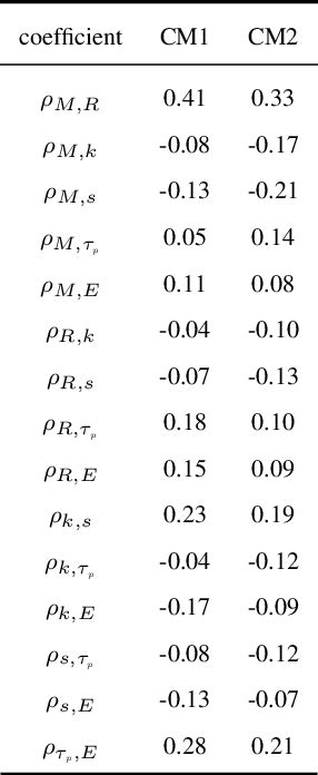table 2 from high accuracy nlos identification based on random forest