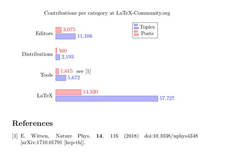 How To Change The Bar Text Label In Pgfplots TeX LaTeX Stack Exchange