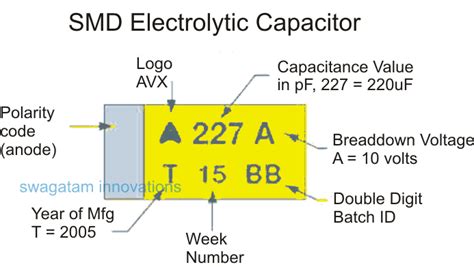 Capacitor Codes Chart