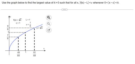 Solved Use the graph below to find the largest value of δ Chegg