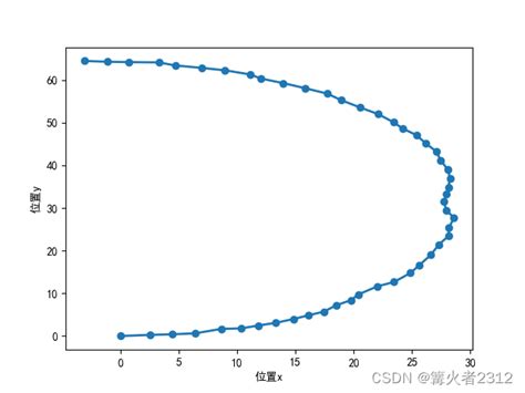 粒子滤波运动轨迹优化案例（python） 粒子滤波实例 csdn博客