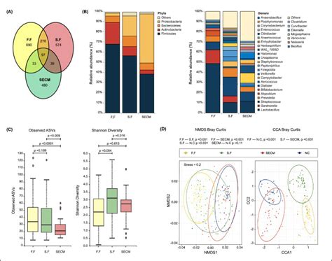 Vertical Transmission Of Microbiomes Into Embryo Culture Media And Its