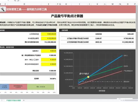 挖到宝了！全自动excel盈亏平衡表及盈亏平衡计算器，拿去套用 会计教练