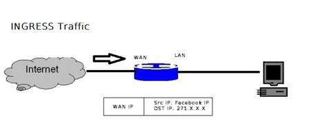 Viewing Your LAN IP Addresses In NetFlow Analyzer From NAT Enabled