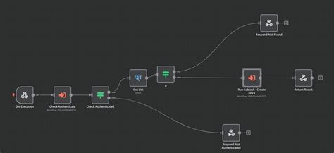 sub workflow executions with save successfull production executions