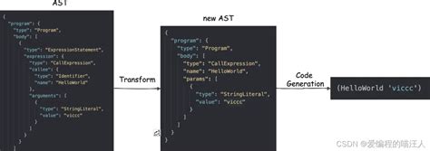 前端开始学编译 抽象语法树 Abstract Syntax Tree编译原理抽象语法树 Csdn博客