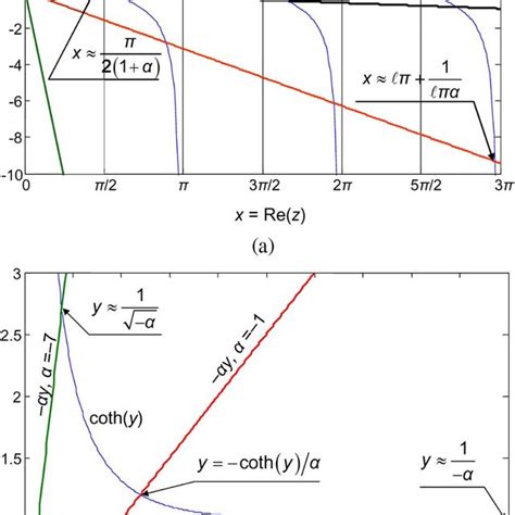 Cross Section In The Rectangular Waveguide With Dielectric Filled Download Scientific Diagram