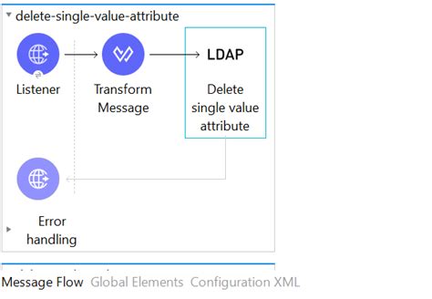 delete users from ldap group using ldap connector in mule 4