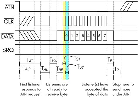 Making A C C Compatible Computer Hardware Accelerated IEC Controller Part