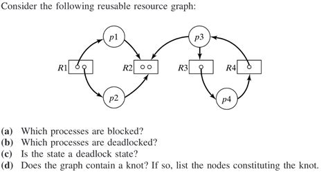 solved consider the following reusable resource graph p3 p2