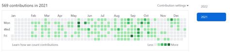 Nazrul Hanif On Linkedin Github