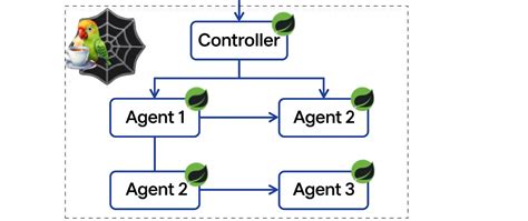 Ai Agent In Java With Langgraph4j Dev Community