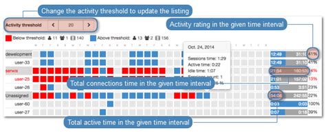Sessions Analysis — Fudo Pam 52 System Documentation