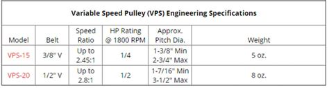 Economical Lightweight Variable Pulleys