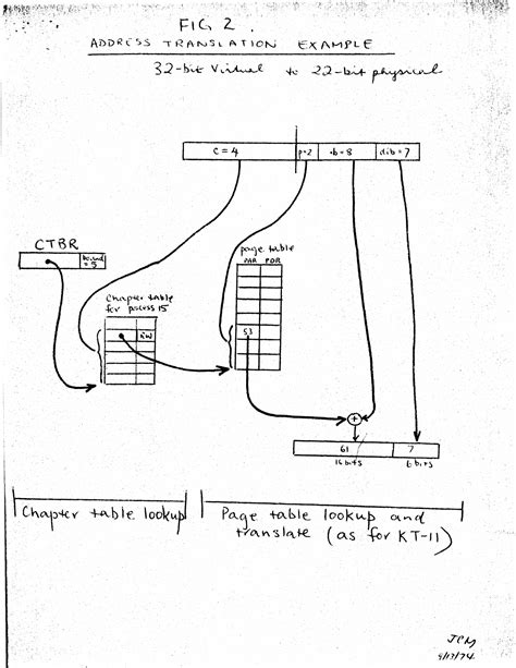 740913 Summary Of 11 Vax Architecture 740913 Summary Of 11 Vax Architecture