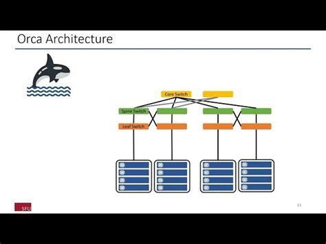 USENIX Symposium On Networked Systems Design And Implementation NSDI Talk Orca Server