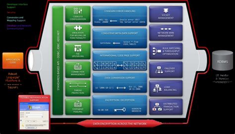 Jdbc Best Practices Dzone Refcards