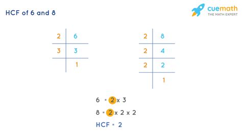 Hcf Of 6 And 8 How To Find Hcf Of 6 8