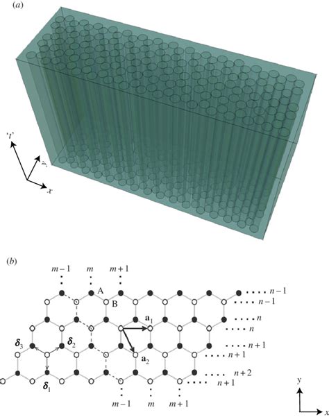 A Schematic Figure For The Waveguide Array In A Hexagonal Photonic Download Scientific