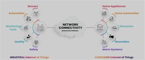 Maanthraa Technologies On Linkedin Navigating Iot And Iiot Embracing Connectivity In Todays Tech…
