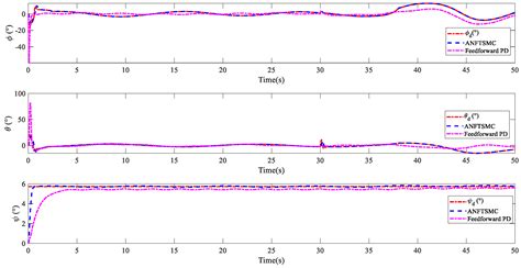 Adaptive Finite Time Trajectory Tracking Control For Coaxial Hauvs